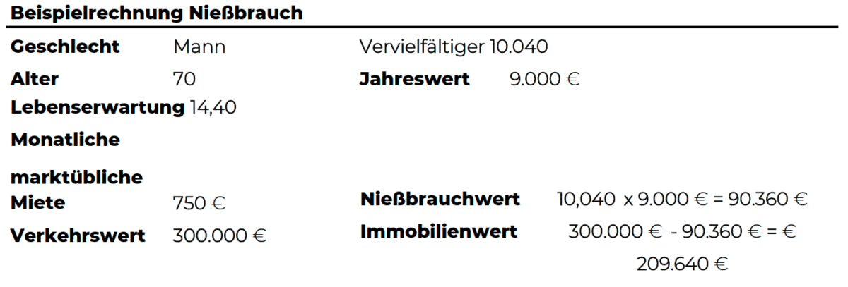 Jahreswert Nießbrauch Tabelle